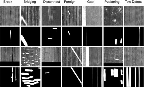 examples of cfrp defect dataset labeled with pixel level ground truths download scientific