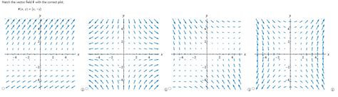 solved match the vector field f with the correct plot