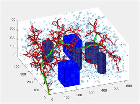 基于matlab rrt算法三维路径规划 索炜达 猿创