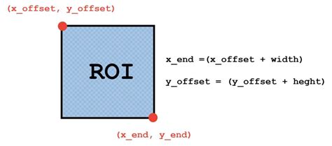 012 Blending And Pasting Images Using OpenCV Master Data Science