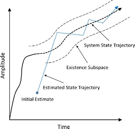 figure 1 from the smooth particle variable structure filter semantic scholar