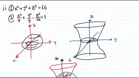 graph the intersection between two quadric surfaces رسم التقاطع بين مجسمان من الدرجة التانية