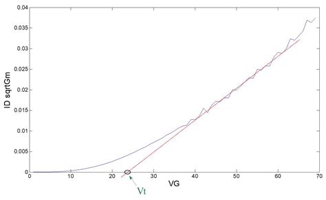 electronics free full text a multi objective evolutionary algorithm for the parameters