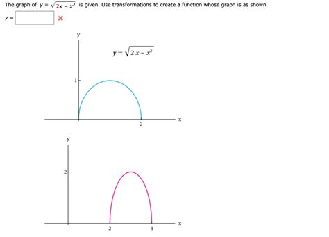 solved the graph of y 2x x2 is given use