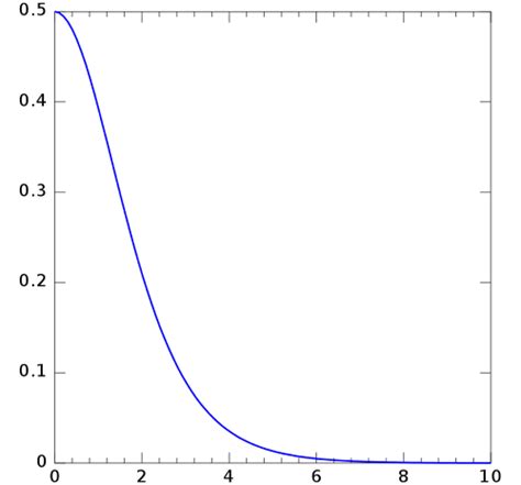 half logistic distribution statistics how to