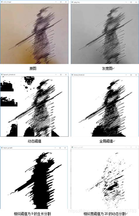 （自己编写函数）python opencv 图像分割 全局分割 动态分割 区域生长 python根据形状对图片进行分割 csdn博客