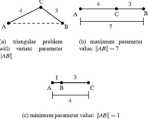 figure 2 from a constructive approach to calculate parameter ranges for systems of geometric