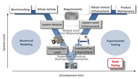 dynamic substructuring fbs road noise research acoustics and vibration laboratory