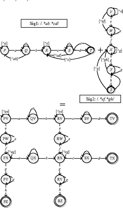 figure 3 from a novel regular expression matching algorithm based on multi dimensional finite