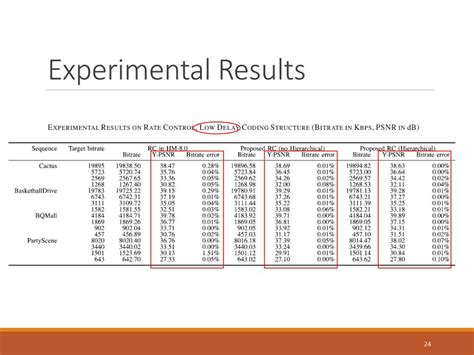 ppt domain rate control algorithm for hevc powerpoint presentation free download id 6931794