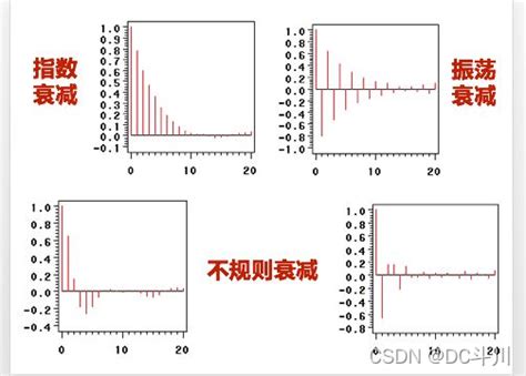 时间序列分析arima及其python实现 python arima csdn博客