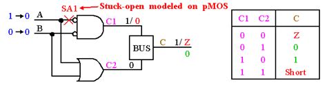 stuck open and stuck on faults