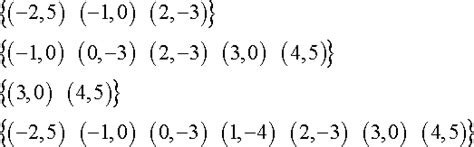 ordered pairs function examples