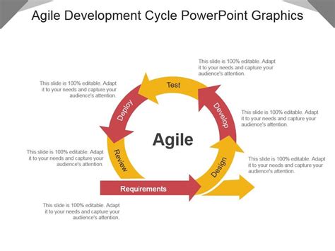 agile development cycle powerpoint graphics presentation powerpoint templates ppt slide
