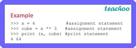 Statements Executable Units Of Code In Python Teachoo
