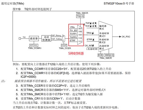 stm32之tim定时器 sakura ji