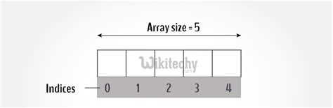 golang golang array go arrays golang tutorial by microsoft award mvp learn in 30sec