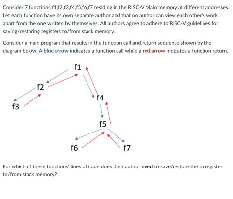 solved consider 7 functions f1 f2 f3 f4 f5 f6 f7 residing in