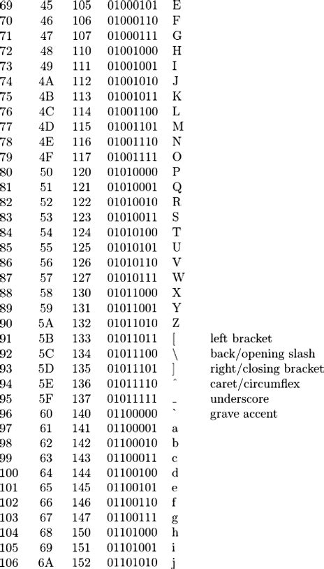 Ascii Table Binary Cabinets Matttroy