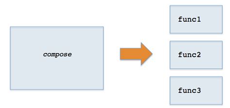 functional programming in javascript by luis atencio medium