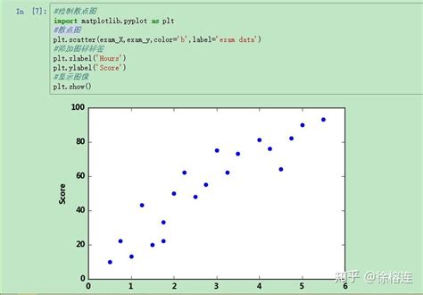 python数据建模（一）：线性回归模型 知乎