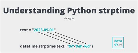 Python Datetime Strptime Timezone