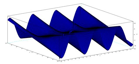 graph how do a plot the surface given by e y cos x in scilab stack overflow
