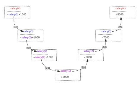 python 函数递归 python函数递归调用 csdn博客