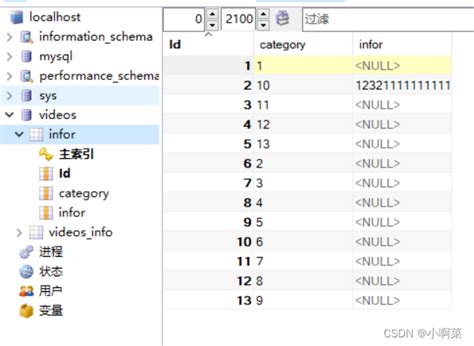 springboot连接idea外置数据库 sping boot连接数据库 idea csdn博客