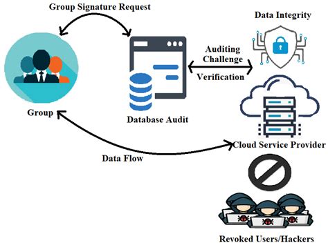 electronics free full text enhanced cloud storage encryption standard for security in