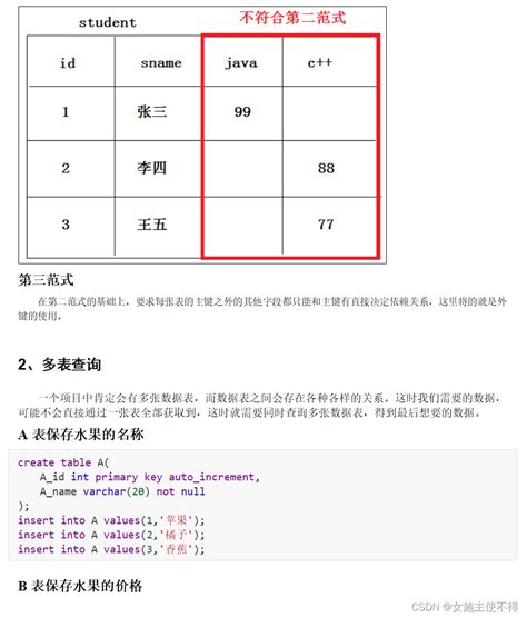 mysql 表设计和多表操作 csdn博客