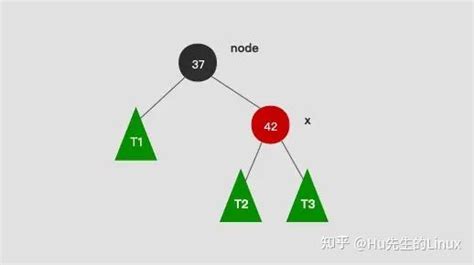 【数据结构之红黑树】深入原理与实现 知乎