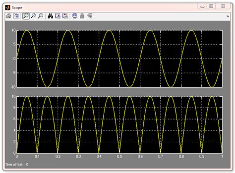 how to draw the full wave rectifier waveform using matlab simulink info4eee