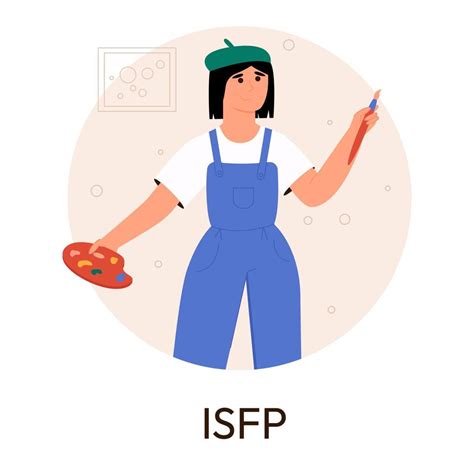 Conceito De Tipos De Pessoa Mbti Socionica Mbti Teste De