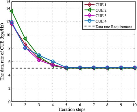 figure 10 from joint subcarrier assignment with power allocation for sum rate maximization of