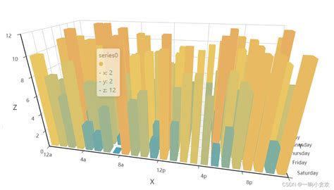 python之pyecharts的常见用法4 3d柱状图 pyecharts 3d图表之 3d 柱状图 csdn博客