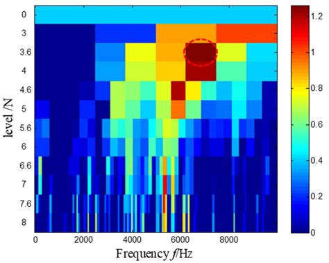 sensors free full text feature extraction using sparse kernel non negative matrix