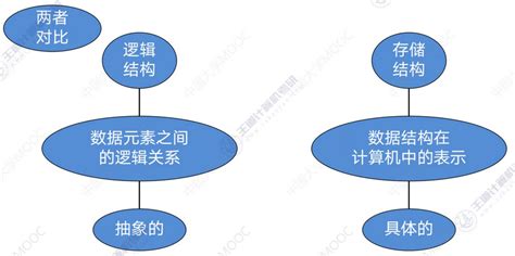 c语言督学 数据结构 void inorder bitree t keytype str[] int andpos { csdn博客