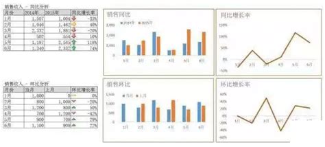 九种常用数据分析方法！ 大数据 网络安全和运维