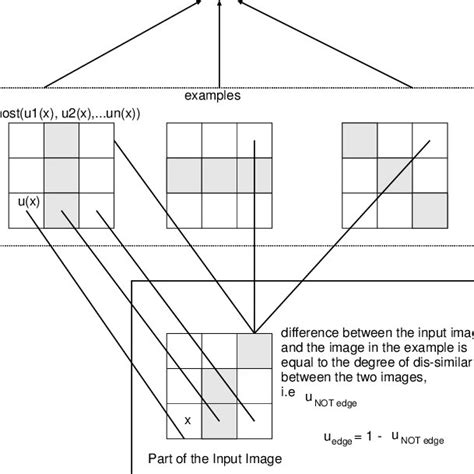 fuzzy edge detector fedge download scientific diagram