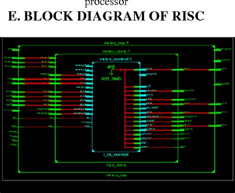 vlsi design and optimized implementation of a mips risc processor using xilinx tool semantic