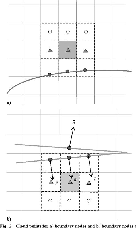 figure 2 from euler solution using cartesian grid with a gridless least squares boundary