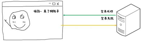 java 开发需要掌握的技术有哪些？ 知乎