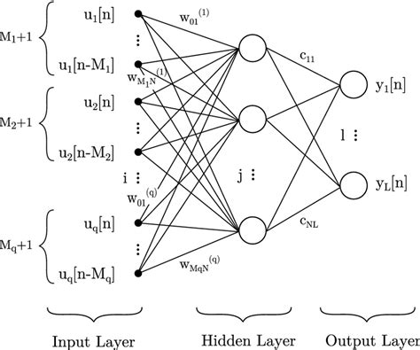 time delay neural network architecture with multiple inputs and download scientific diagram