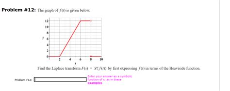 problem 12 the graph of f t is given below 12 10 8 6 4 2 0 homeworklib