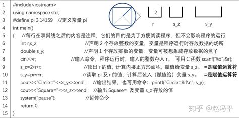 4 关键字、常数、常量、变量、标识符、运算符、表达式、数据类型 知乎