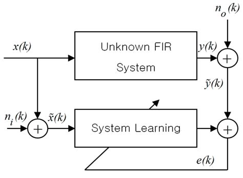 applied sciences free full text regularization factor selection method for l1 regularized