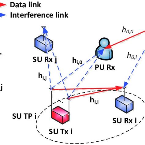 pdf distributed beamforming and power allocation for heterogeneous networks with miso