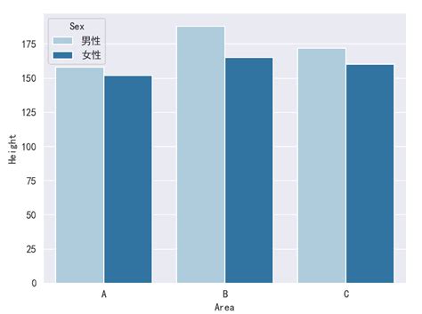 Python安装与应用——条形图（barplot）的绘制python Barplot Csdn博客