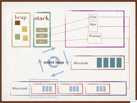 javascript异步编程的示例分析 web开发 亿速云